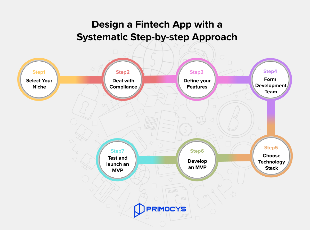 Fintech App Development: How to Build One – A Detailed Guide